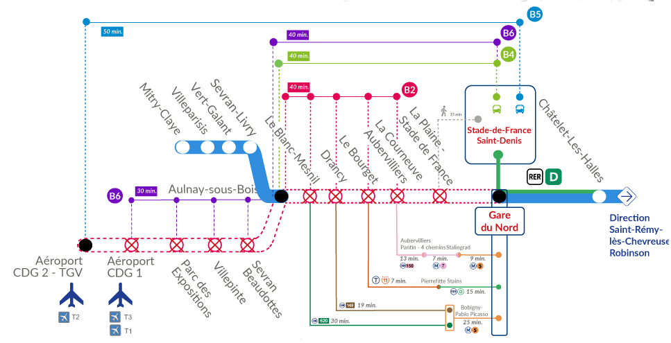 Travaux RER B - comment se rendre à Paris-CDG - Paris Aéroport